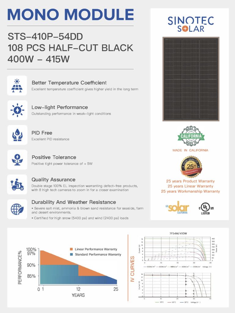 Sinotec 410W MonoFacial Solar Panels made in Los Angeles – Symmetry Company